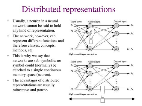 Ppt Artificial Neural Networks And Adaptive Systems Powerpoint