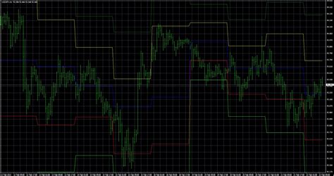 Mt4でfx ライン・連続したドット・破線41