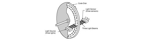 Incremental Encoder Ttl Advanced Motion Controls