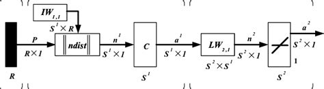 Learning Vector Quantization Network Structure Download Scientific Diagram