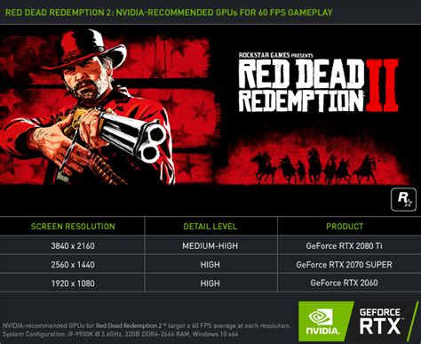 Weve Run The Numbers On Red Dead Redemption 2 Geforce Rtx Gpus Deliver High Quality