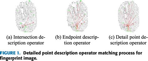 Figure 1 From Research On Fingerprint Image Differential Privacy