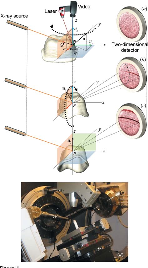 Figure 4 From X Ray Diffraction Mapping On A Curved Surface Semantic