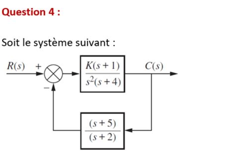 Solved Question Calculate The Steady State Error Chegg
