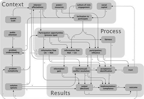 Causal Model Structure Arrows Represent Causal Relationships Broken Download Scientific