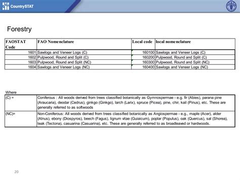 Classification And Correspondence Table Lusaka 12 16 November 2012 Ppt