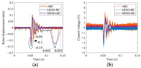 a backstepping controller based on a model assisted extended state