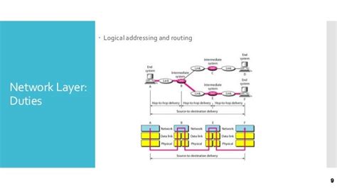 Internet Stack Protocol