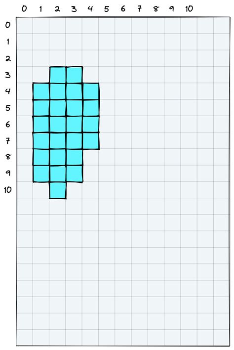 Zero Shot Object Detection With Openai S Clip Pinecone