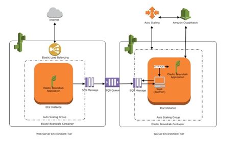 aakib khan on linkedin aws awscloud day43 75daysofaws data