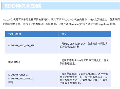 Spark练习之创建rdd（集合、本地文件），rdd持久化及rdd持久化策略计算1到10的和的spark代码 Csdn博客