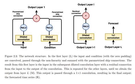 Temporal Prediction Tcn Model Programmer Sought