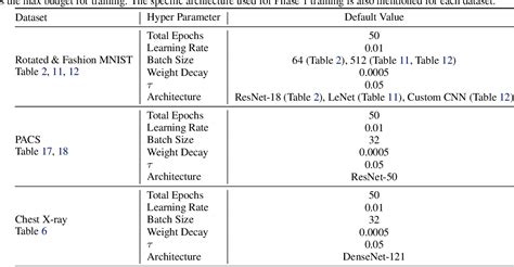 Table 6 From Domain Generalization Using Causal Matching Semantic Scholar