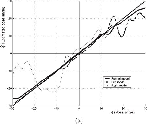Figure 12 From Pose Robust Facial Expression Recognition Using View Based 2d 3d Aam