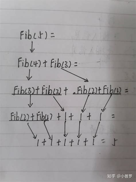 斐波那契数列的实现递归方式和迭代方式 知乎