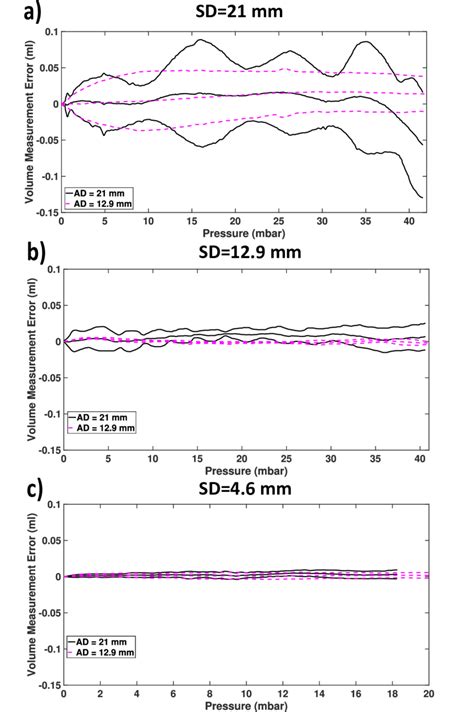 10 Rate Based Error Error Rb Average And Average±2×std Versus
