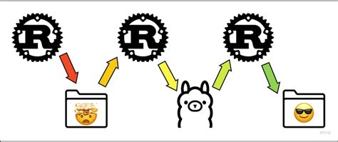 Rust Web Server Example A Step By Step Guide By Uateam Medium