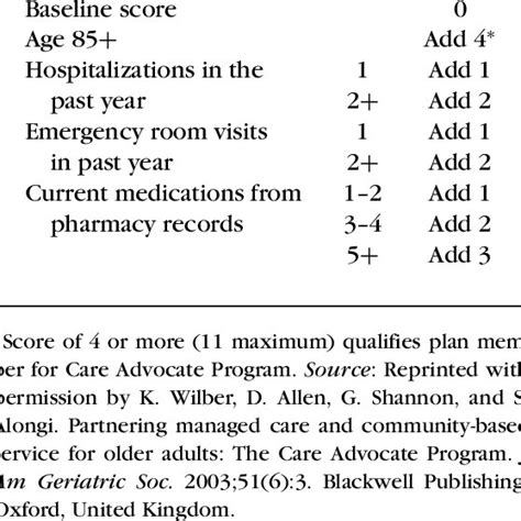 Utilization Algorithm To Determine Program Eligibility Download Scientific Diagram