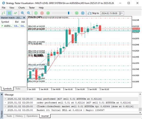multi level grid trading system in mql5 forex algo trader a home of