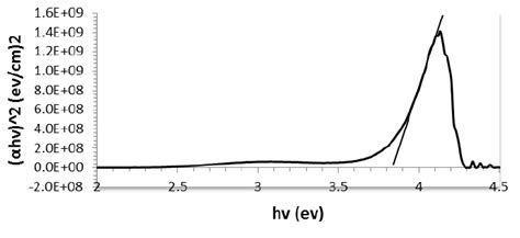 Direct Allowed Transition For Sno 2 Film Download Scientific Diagram