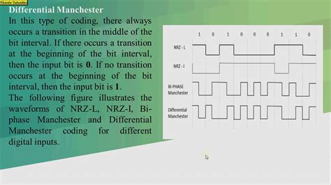 Data Encoding And Line Codes Part1 YouTube