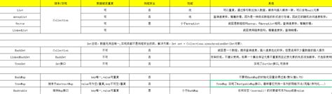 JAVA ArrayList以及HashMap的初始容量以及扩容问题 JAVA集合类对比总结 闻长歌而知雅意 博客园