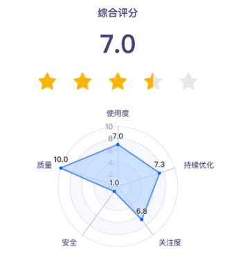 大数据 标签评分海量标签如何进行系统治理 个人文章 SegmentFault 思否