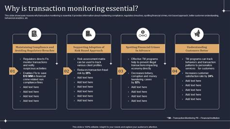 Kyc Transaction Monitoring System Business Security Why Is Transaction Moni