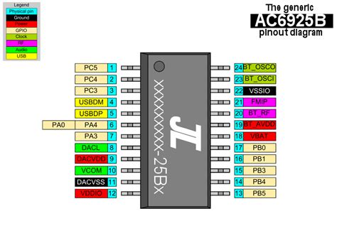 Pinout Diagrams Jielie