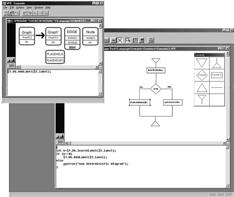 The Visual Programming Environment Supporting The Construction Of Download Scientific Diagram