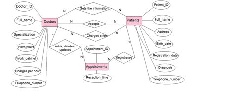 Answer In Databases For Talha Afzal 196100