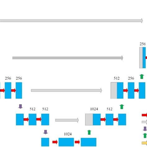 The Structure Of Unet Download Scientific Diagram