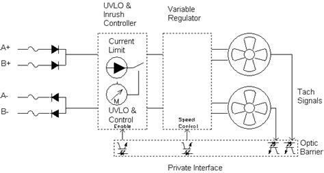 Atca Fan Control Integration