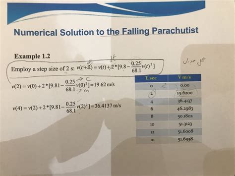 Solved Tutorial1 Applied Numerical Analysis Eete 4330