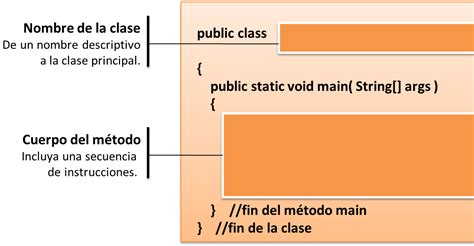 Estructura De Un Programa En Java ProfesorJava