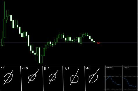 Anyone Know How To Develop A Multicurrency Indicator Indices Mql4 And Metatrader 4 Mql4