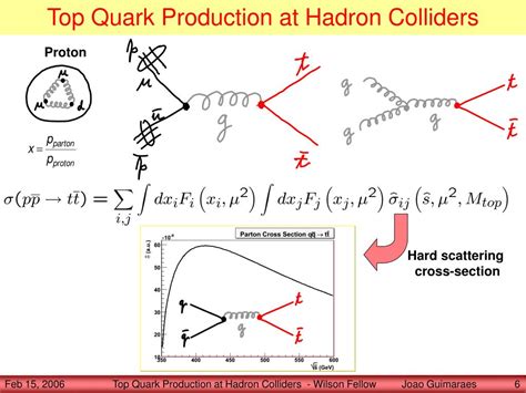 Ppt Top Quark Production At Hadron Colliders Powerpoint Presentation Id4288948