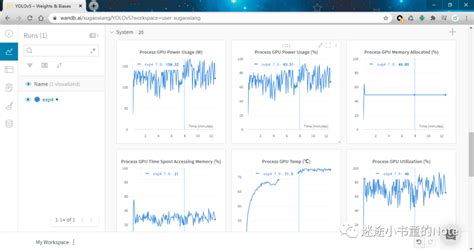 Yolov5训练过程可视化 Csdn博客