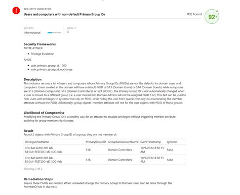 Ad Security 101 Securing Primary Group Ids Semperis
