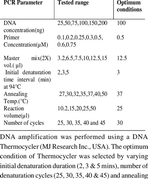 Optimization Of Rapd Pcr Reaction Parameters For C Asiatica Download
