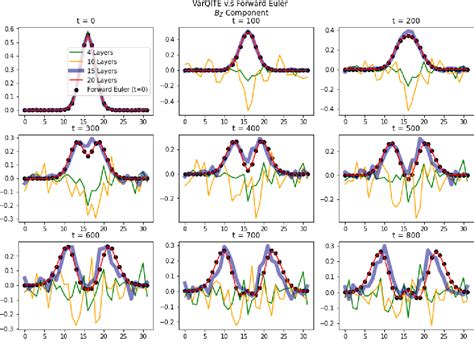 Figure 1 From Solving Maxwells Equations Using Variational Quantum