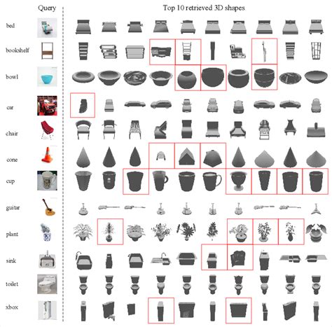 Figure 3 From Semantic Consistency Guided Instance Feature Alignment For 2d Image Based 3d Shape