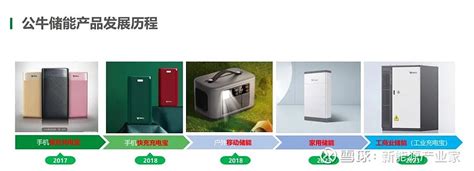 产业家一线 “插座大王”公牛集团入局储能，工商业产品已开始密集落地 01 插座一哥公牛，也来卷储能了4月11日，在涌入20万观众的北京储能