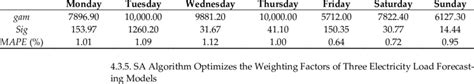 The Optimization Results Of Eobl Cssa Algorithm For Lssvm Model