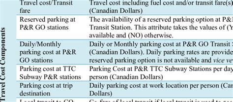 A Mode Attribute Definition 1 Mode Attribute Definition Download Table