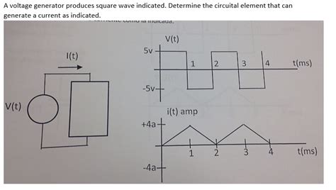 Solved A Voltage Generator Produces Square Wave Indicated