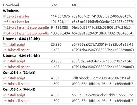 Gis 筆記本 Mapguide．下載mapguide Open Source