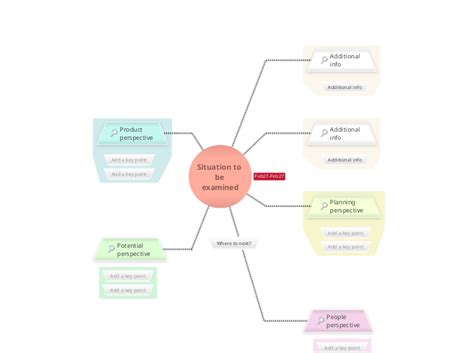 Reframing Matrix Mind Map