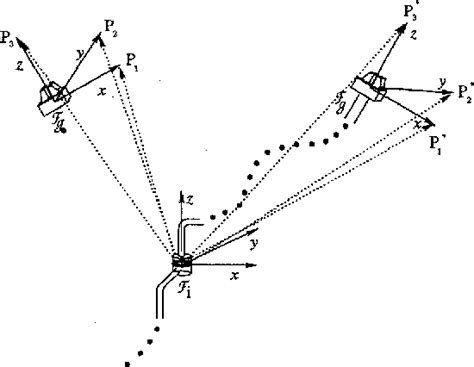 Figure 1 From A Motion Planning Based Approach For Inverse Kinematics Of Redundant Robots The