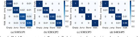 Figure 6 From Csi Based Cross Domain Activity Recognition Via Zero Shot